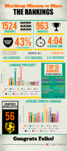A New Coding Challenge: Mission To Mars – CodinGame Blog