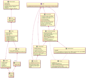 A Genetic Algorithm to Pilot Pod Racers – CodinGame Blog