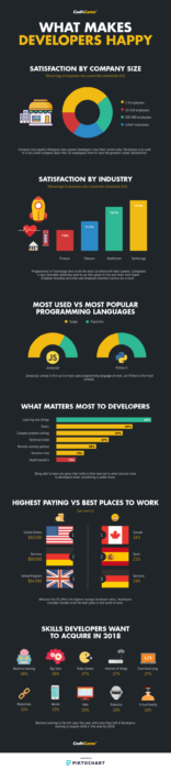 What Makes Developers Happy? – CodinGame Blog