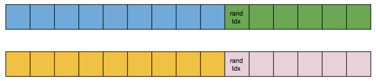 A Dedicated Landing with a Genetic Algorithm