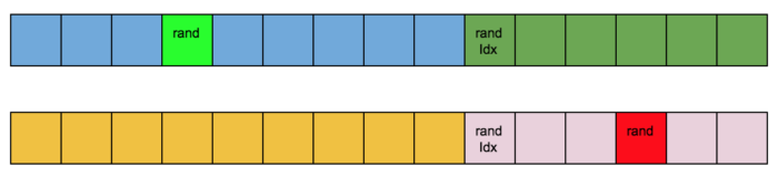 A Dedicated Landing with a Genetic Algorithm