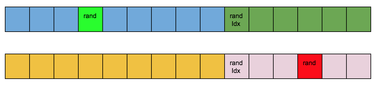 A Dedicated Landing With A Genetic Algorithm